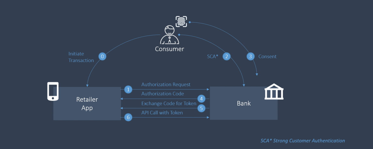 What is the Consumer Data Right (CDR)? - DataOpsZone What is the Consumer Data Right (CDR)? - DataOpsZone